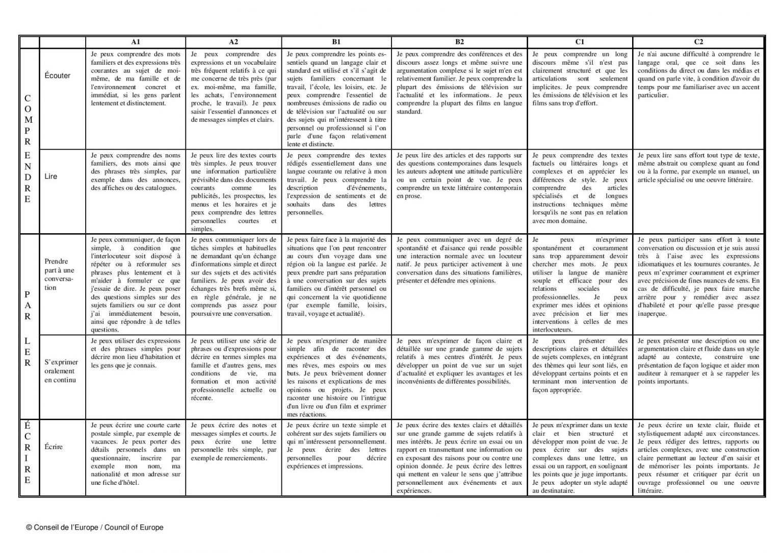 Cadre européen commun de référence pour les langues (CECRL)
